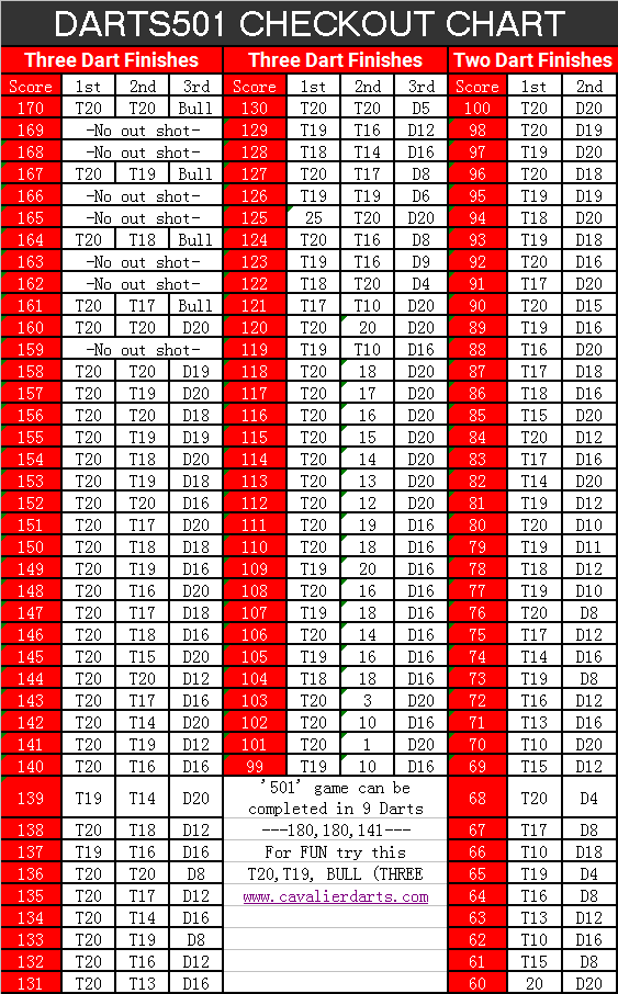 Check Out Chart Darts Check Out Chart Darts